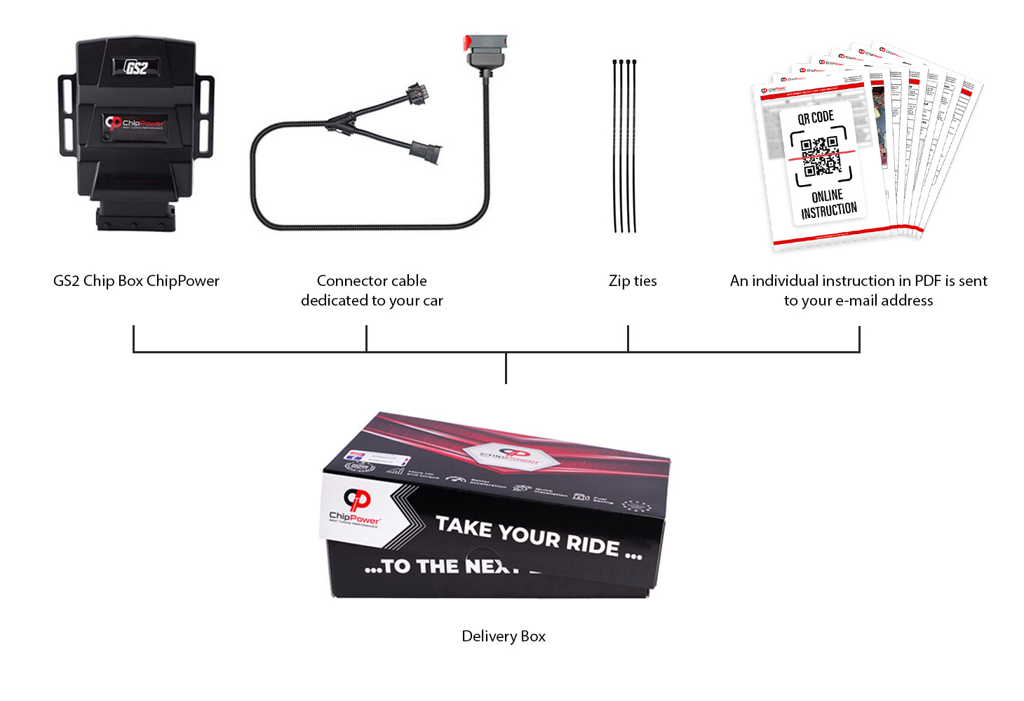 Chip Tuning Box GS2 ChipPower24® Best Tuning Performance
